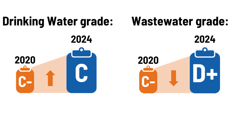WI Drinking Water and Wastewater: 2024 Report Card for Wisconsin's ...